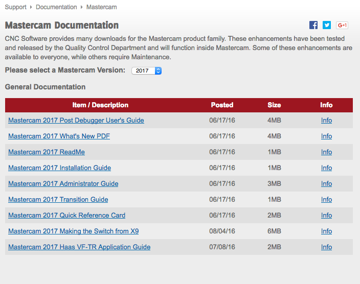 Mastercam x4 quick reference card - mzaermotion