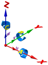 What are the Axes in 5-Axis Machining? - mastercam.com