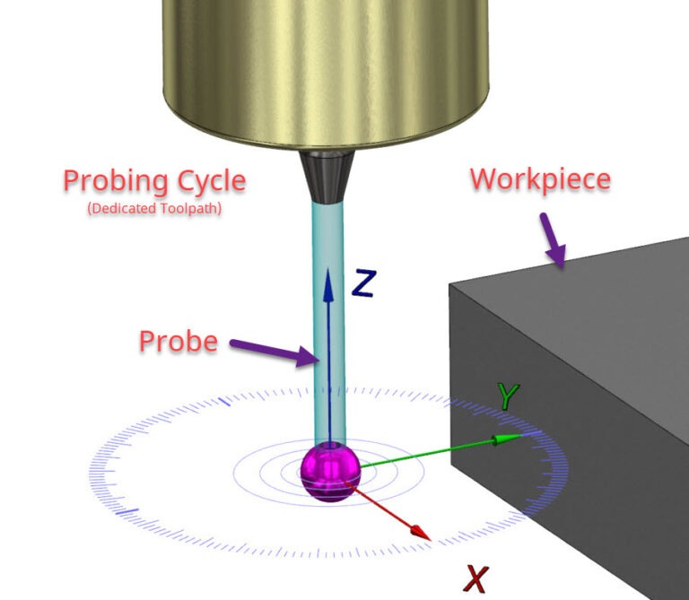 Mastercam Probing Free for Educational Use - mastercam.com